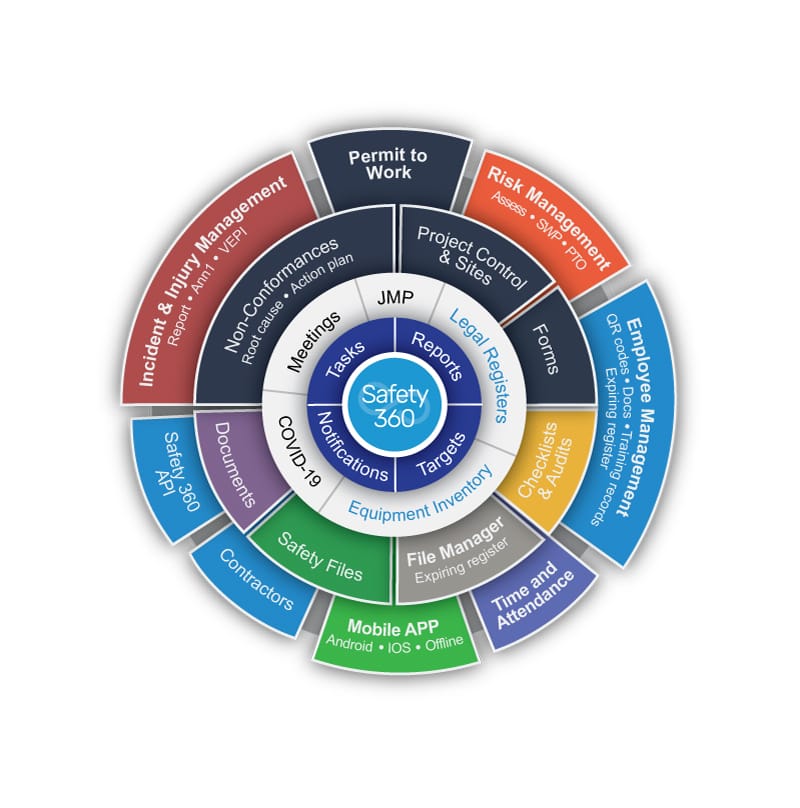 Health and Safety Management System | Affsaf